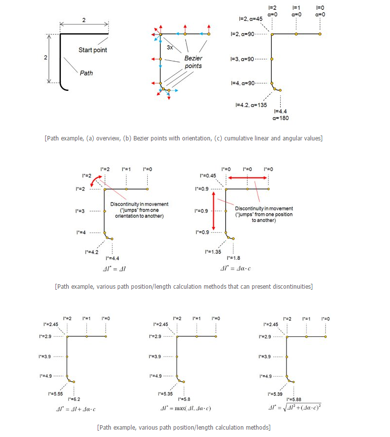 V-REP教程（九） Paths_vrep的path from csv有什么用-CSDN博客
