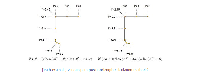 V-REP教程（九） Paths_vrep的path from csv有什么用-CSDN博客
