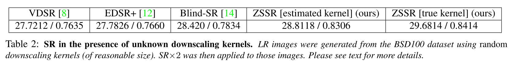 图像超分辨率文献：“Zero-Shot” Super-Resolution using Deep Internal Learning-CSDN博客