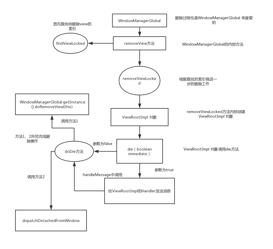 理解Window和WindowManager（一）window的添加删除更新view_windowmanager.containsview-CSDN博客
