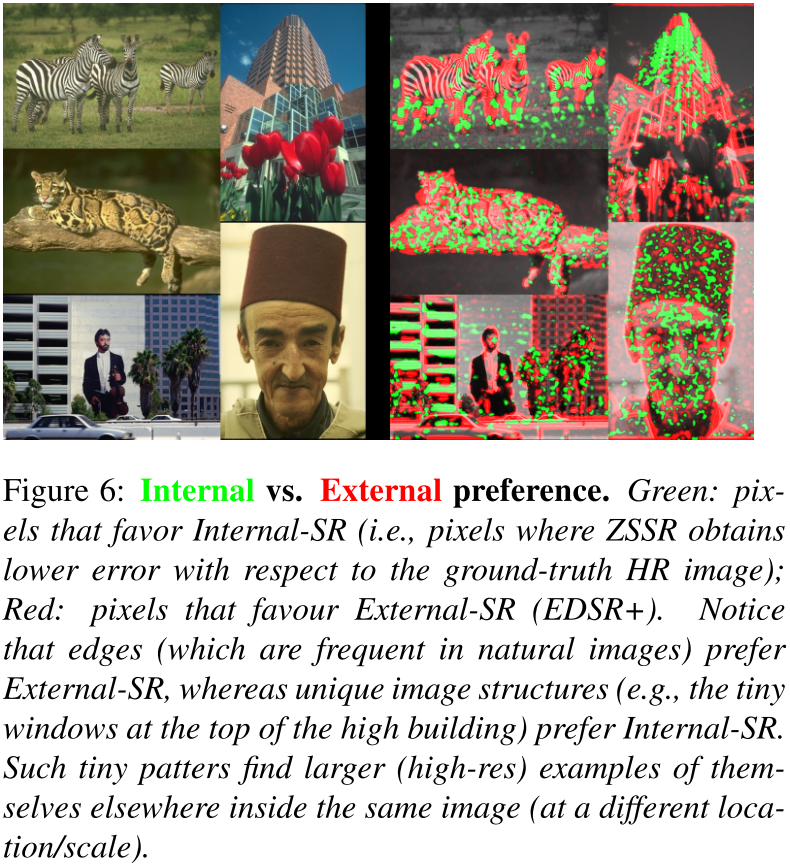 图像超分辨率文献：“Zero-Shot” Super-Resolution using Deep Internal Learning-CSDN博客