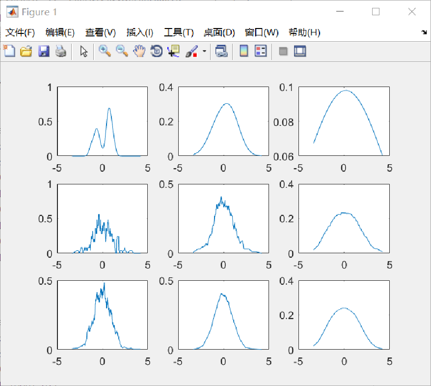 Parzen窗法(模式识别_Matlab实现:附具体实现代码)_parzen窗函数-CSDN博客