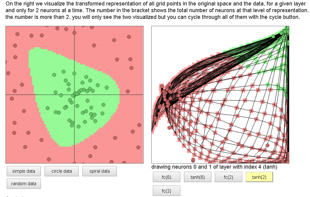 ConvnetJS ：可视化 神经网络的二元分类效果_convnetjs demo-CSDN博客
