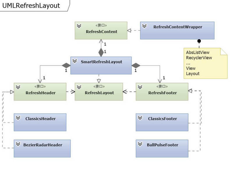 下拉刷新系列二：SmartRefreshLayout 使用总结_com.scwang.smart github-CSDN博客