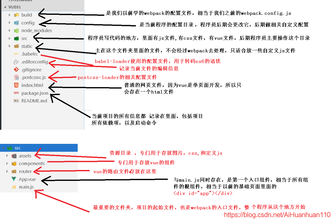 【vue项目实战】vue工程化项目 猫眼电影移动端仿猫眼移动端 Csdn博客 5091
