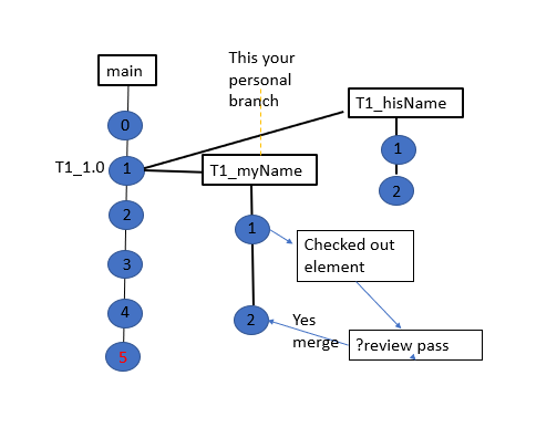 总结：如何使用ClearCase进行开发工作 - 简书