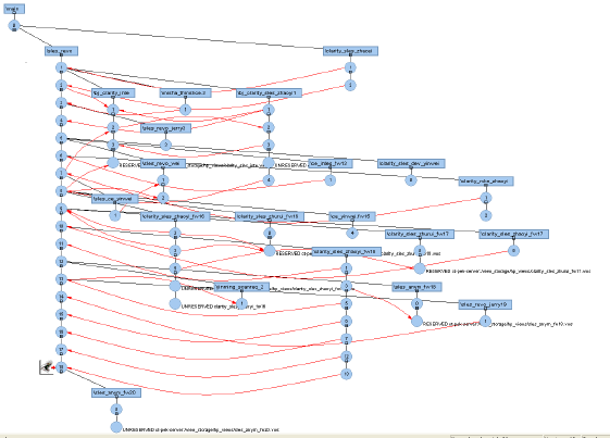 总结：如何使用ClearCase进行开发工作_clearcase git-CSDN博客