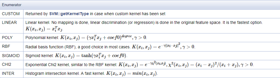 opencv机器学习ml模块简介_opencv ml-CSDN博客