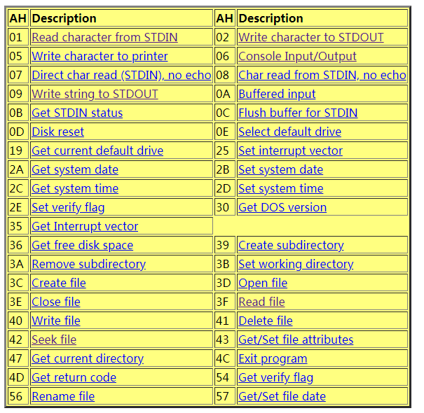 [8086汇编]int 21h dos函数码_8086int21h-CSDN博客