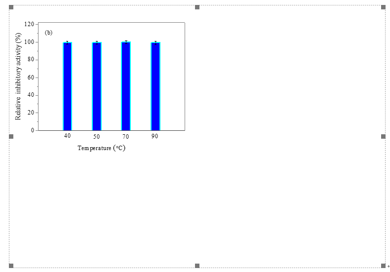 Origin Pro 2018 的常用操作_origin2018绘图-CSDN博客