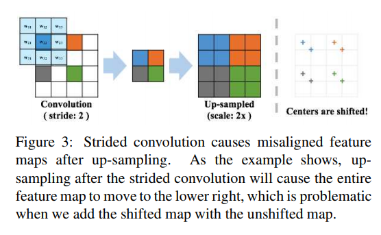 Octave Convolution[论文详解]-CSDN博客