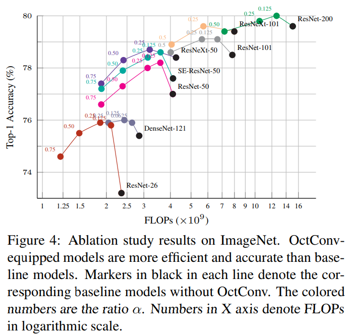 Octave Convolution[论文详解]-CSDN博客