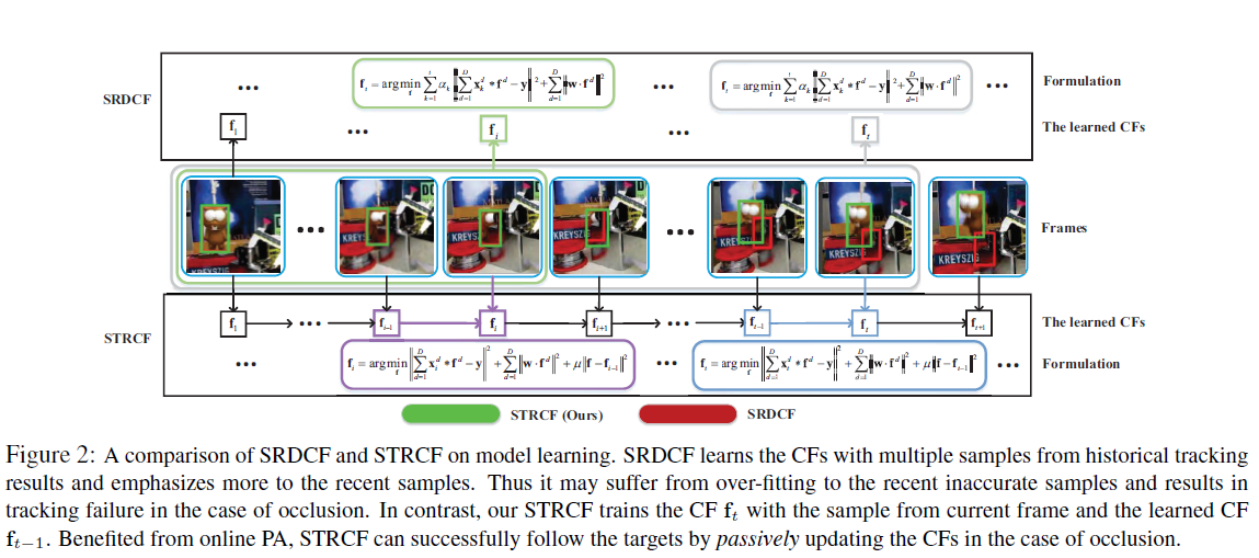 CVPR2018跟踪算法STRCF原理及代码解析-CSDN博客