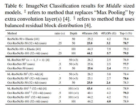 Octave Convolution[论文详解]-CSDN博客