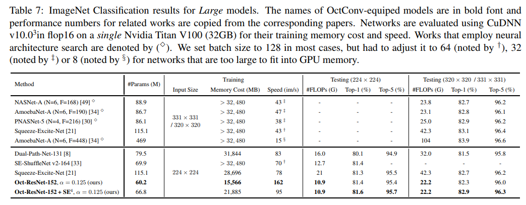 Octave Convolution[论文详解]-CSDN博客