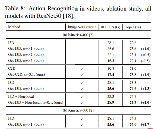 Octave Convolution[论文详解]-CSDN博客