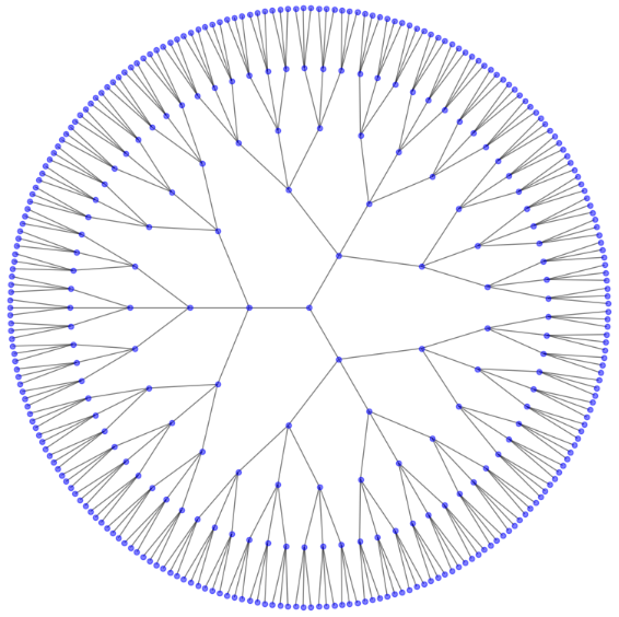 python生成环形树状图-networkx_python 层次聚类树状图 画环状图-CSDN博客