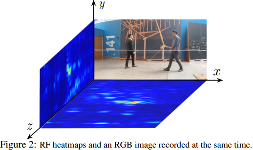 论文笔记(RF-pose)-2018-Through-Wall Human Pose Estimation Using Radio ...