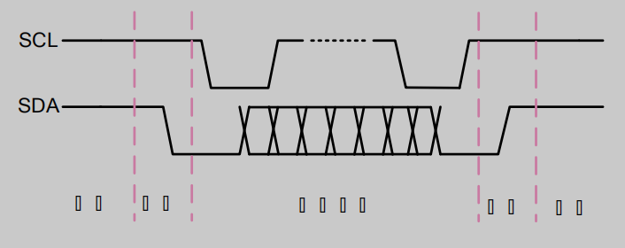 IIC协议原理分析_iic连续读-CSDN博客