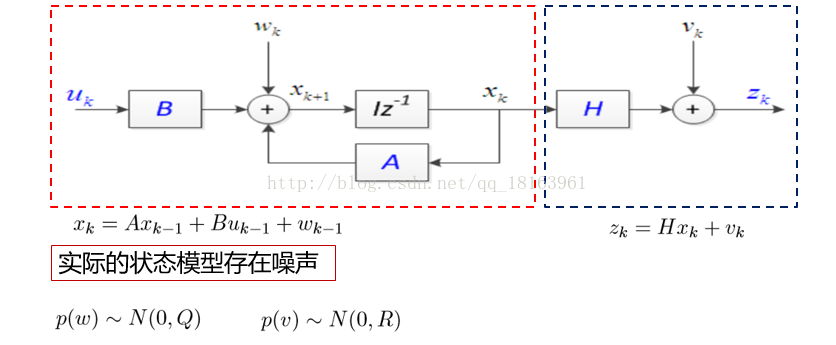 Extended kalman filter (EKF) localization:SLAM核心算法（1）_function ...
