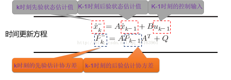 Extended kalman filter (EKF) localization:SLAM核心算法（1）_function ...