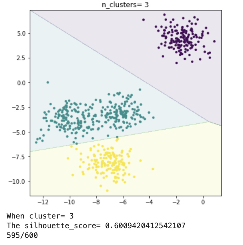 Sklearn 成长之路（五）K-means聚类及其评价指标——轮廓系数_sklearn 轮廓系数-CSDN博客