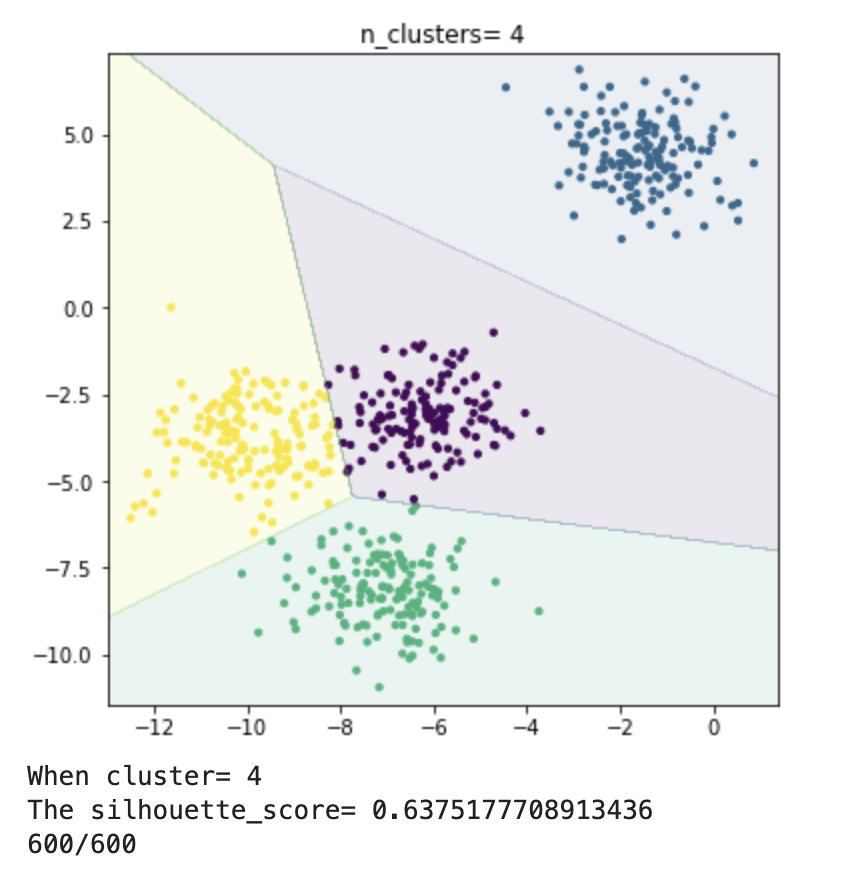 Sklearn 成长之路（五）K-means聚类及其评价指标——轮廓系数_sklearn 轮廓系数-CSDN博客