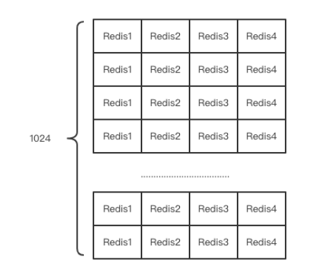 Redis学习之六 —— Codis_codis 查key值-CSDN博客