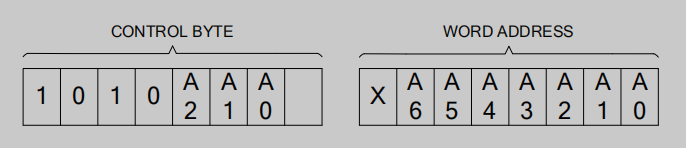 IIC协议原理分析_iic连续读-CSDN博客