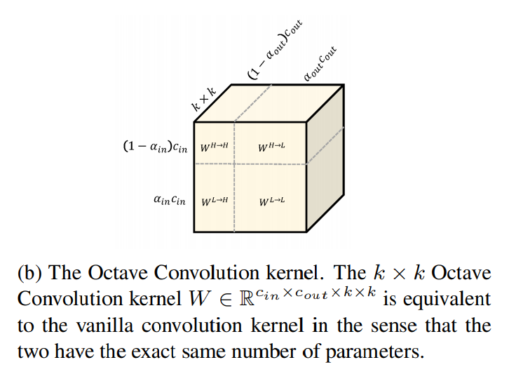 Octave Convolution[论文详解]-CSDN博客