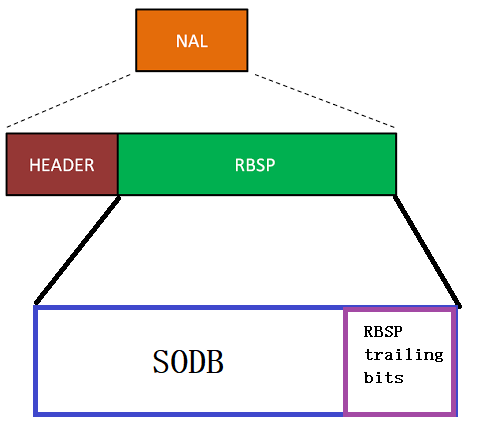 H.264(一)NALU解析_nalu包含起始码-CSDN博客
