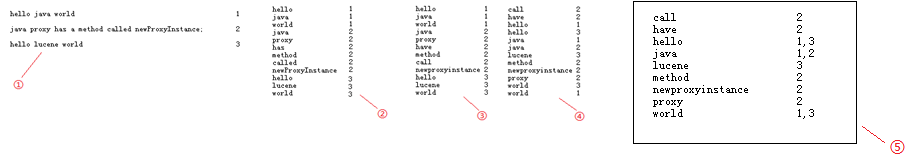 Lunce(全文检索入门)-CSDN博客