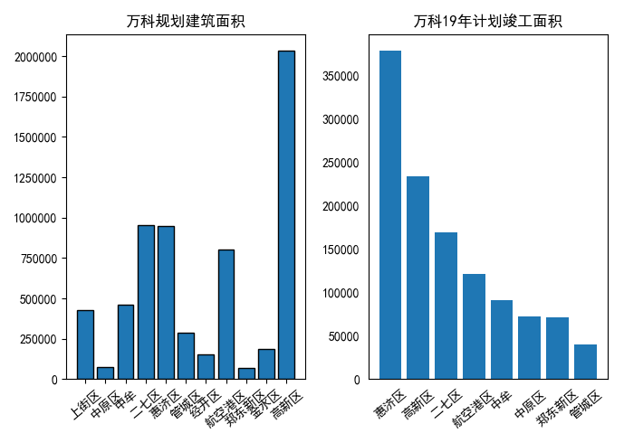 [Python] pivot table, statistical table, summary table, report ...