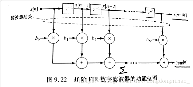 Verilog上机实验题目3：FIR滤波器_频谱仪滤波 verilog-CSDN博客