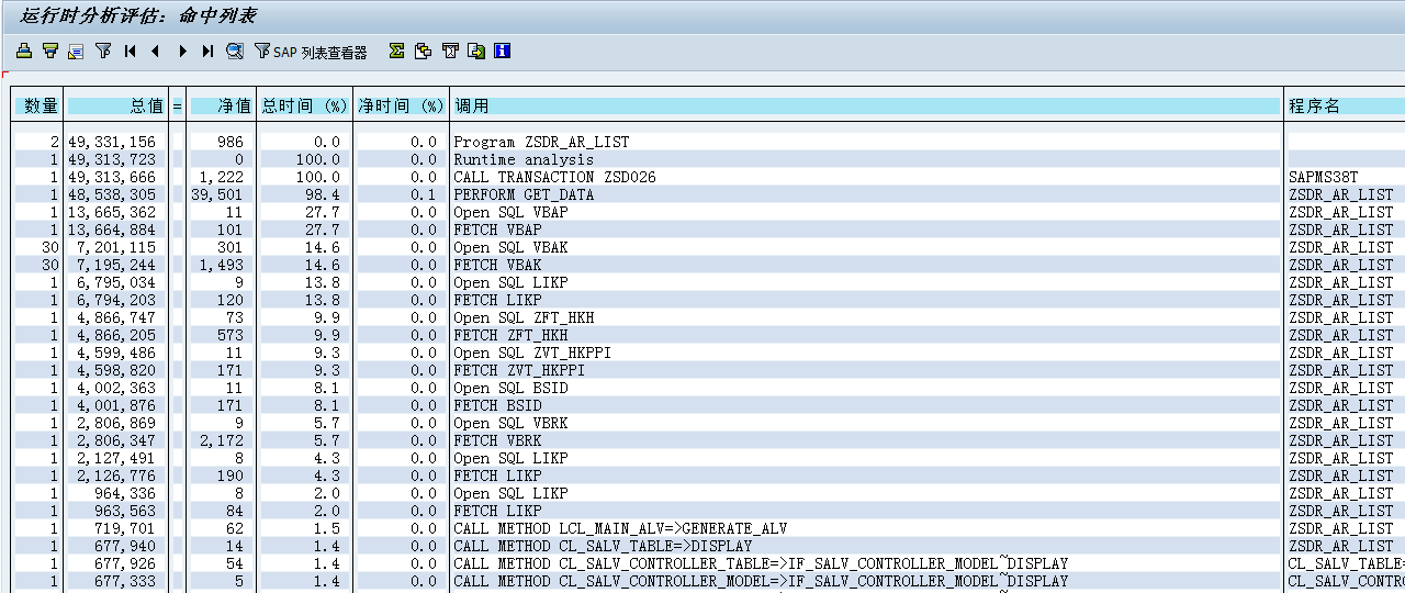 【ABAP】通过SE30来测试程序的执行效率_sap se30-CSDN博客