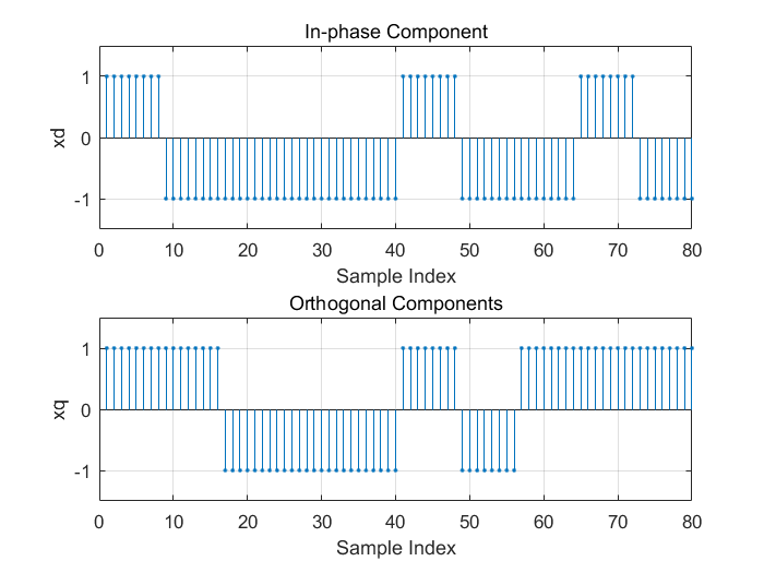如何产生QPSK信号-CSDN博客