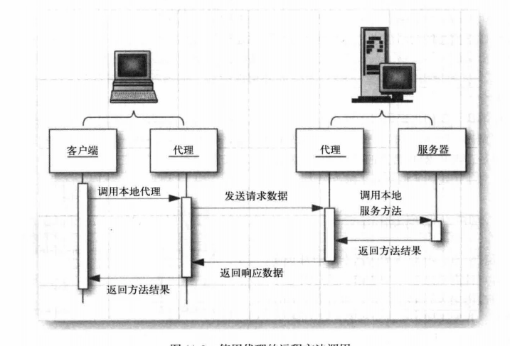 java rmi:远程方法调用_java rmi调用 本地调试-CSDN博客