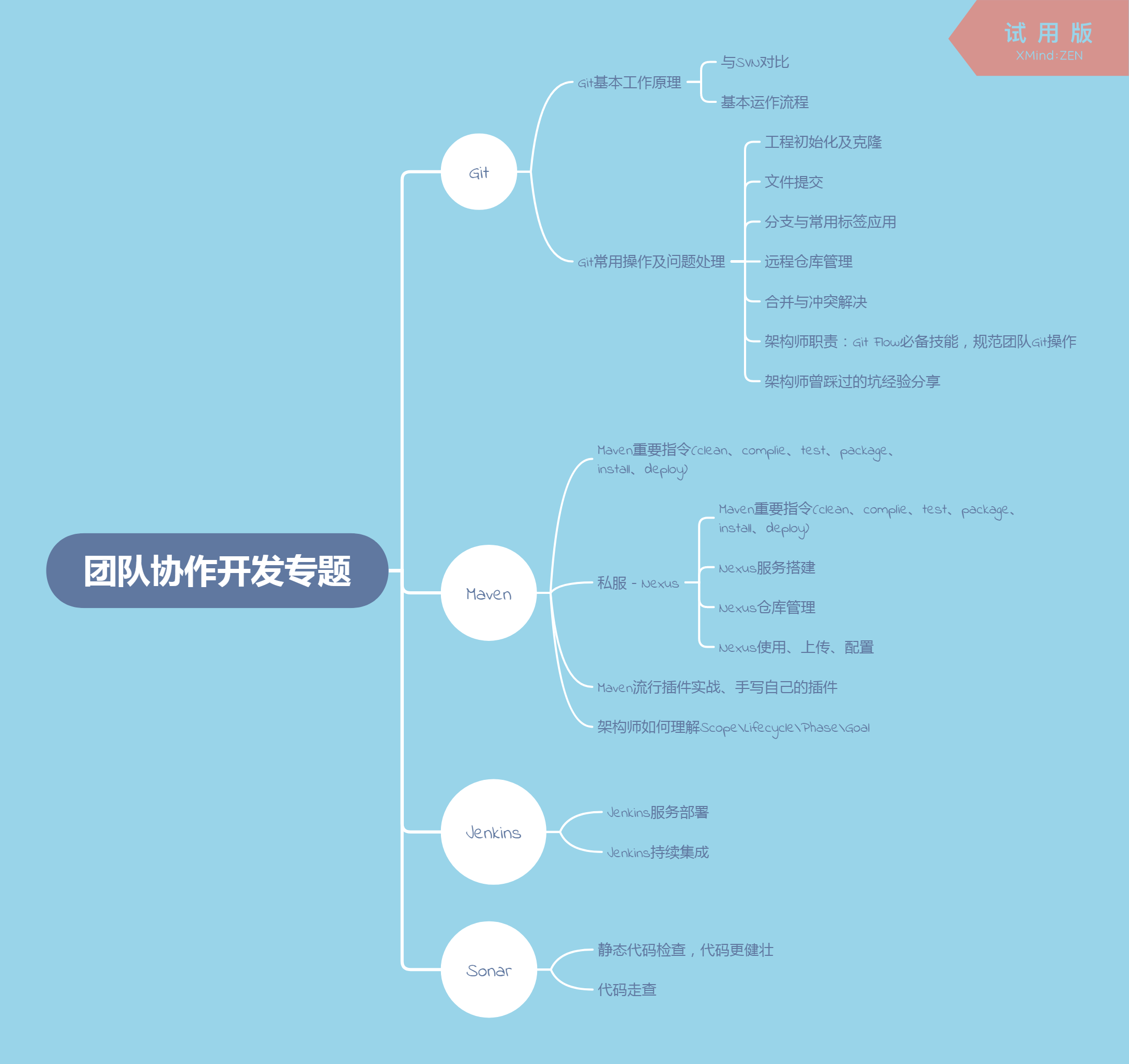 分析java在2019年的形势java伯爵的博客 Csdn博客 