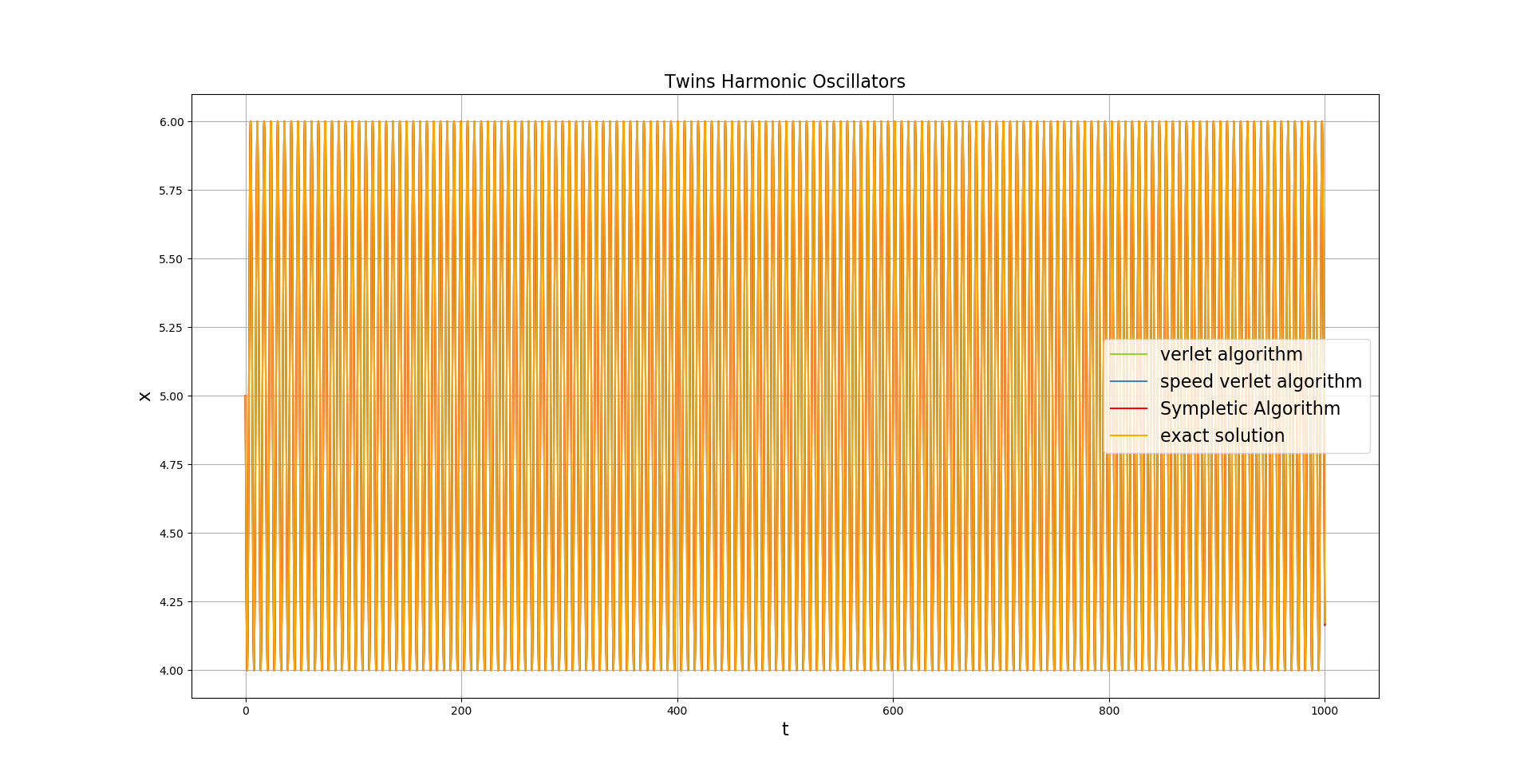 比较分子动力学模拟中Verlet算法、Speed Verlet算法及辛算法的精度_verlet速度法是辛方法吗-CSDN博客