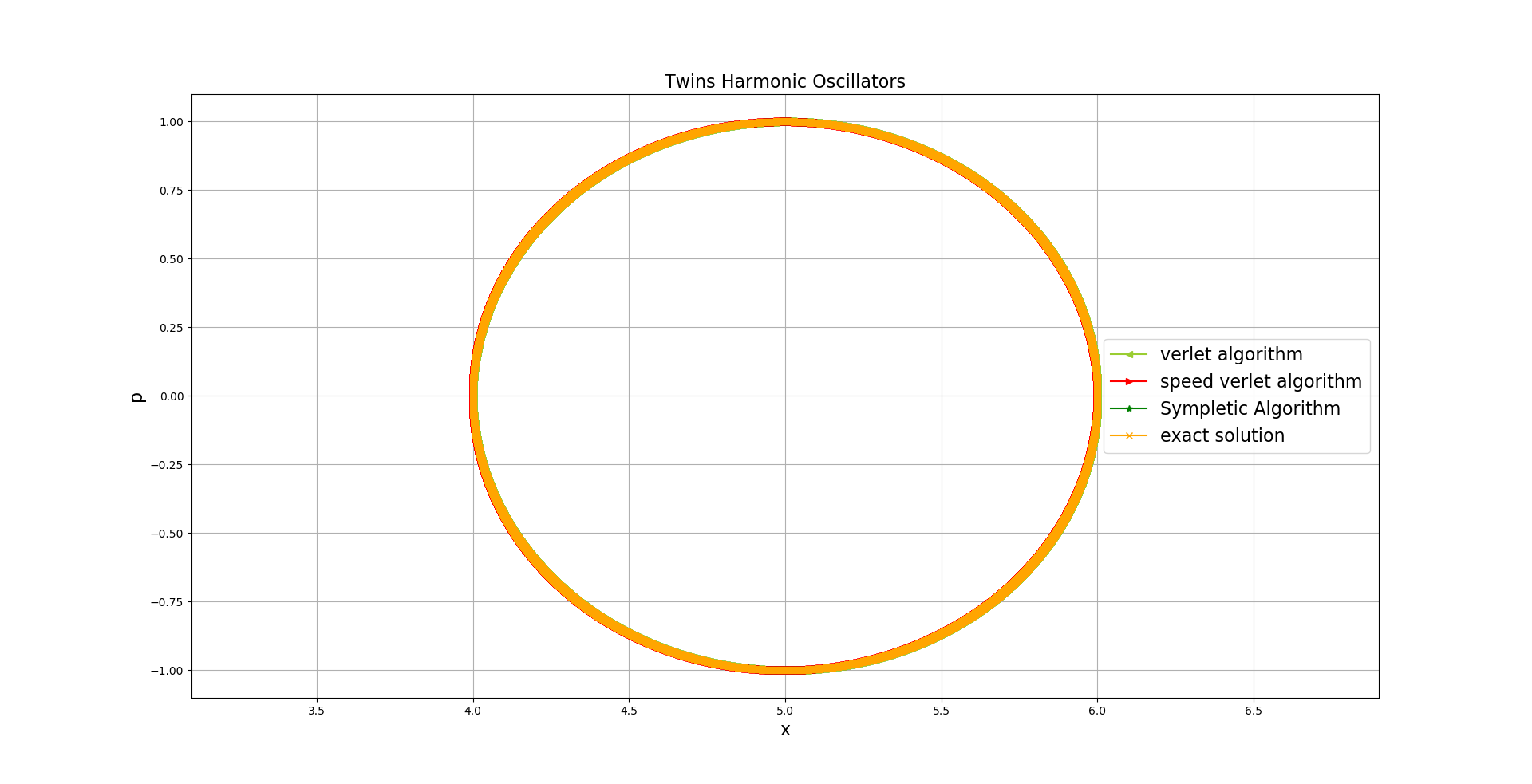 比较分子动力学模拟中Verlet算法、Speed Verlet算法及辛算法的精度_verlet速度法是辛方法吗-CSDN博客