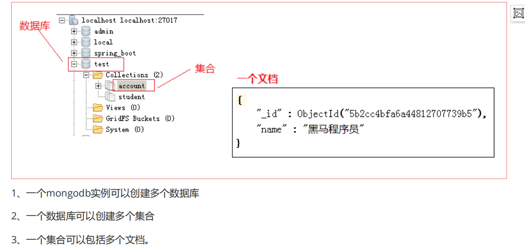 Mongodb入门mongodb与mysql关系数据库对比mysql Mongodb和oss Csdn博客
