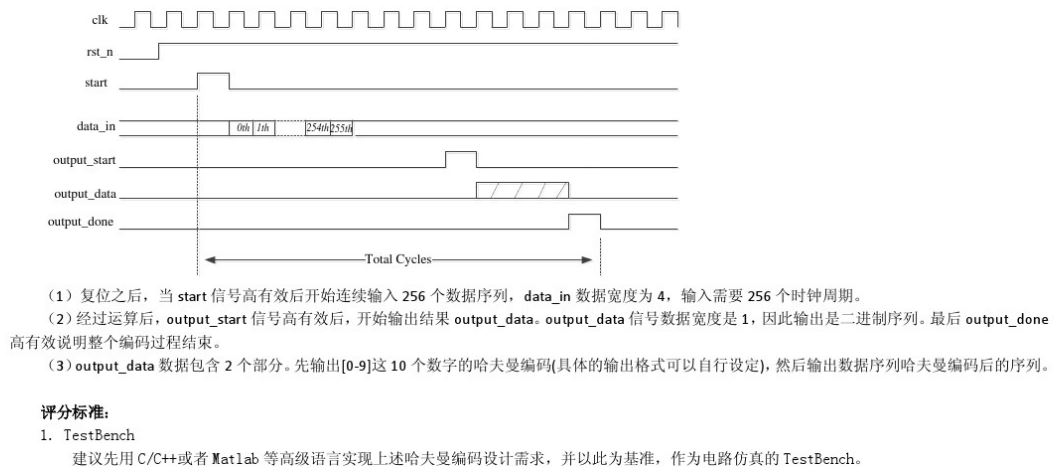Verilog上机实验题目4：哈夫曼编码器 Verilog实现霍夫曼编码 Csdn博客