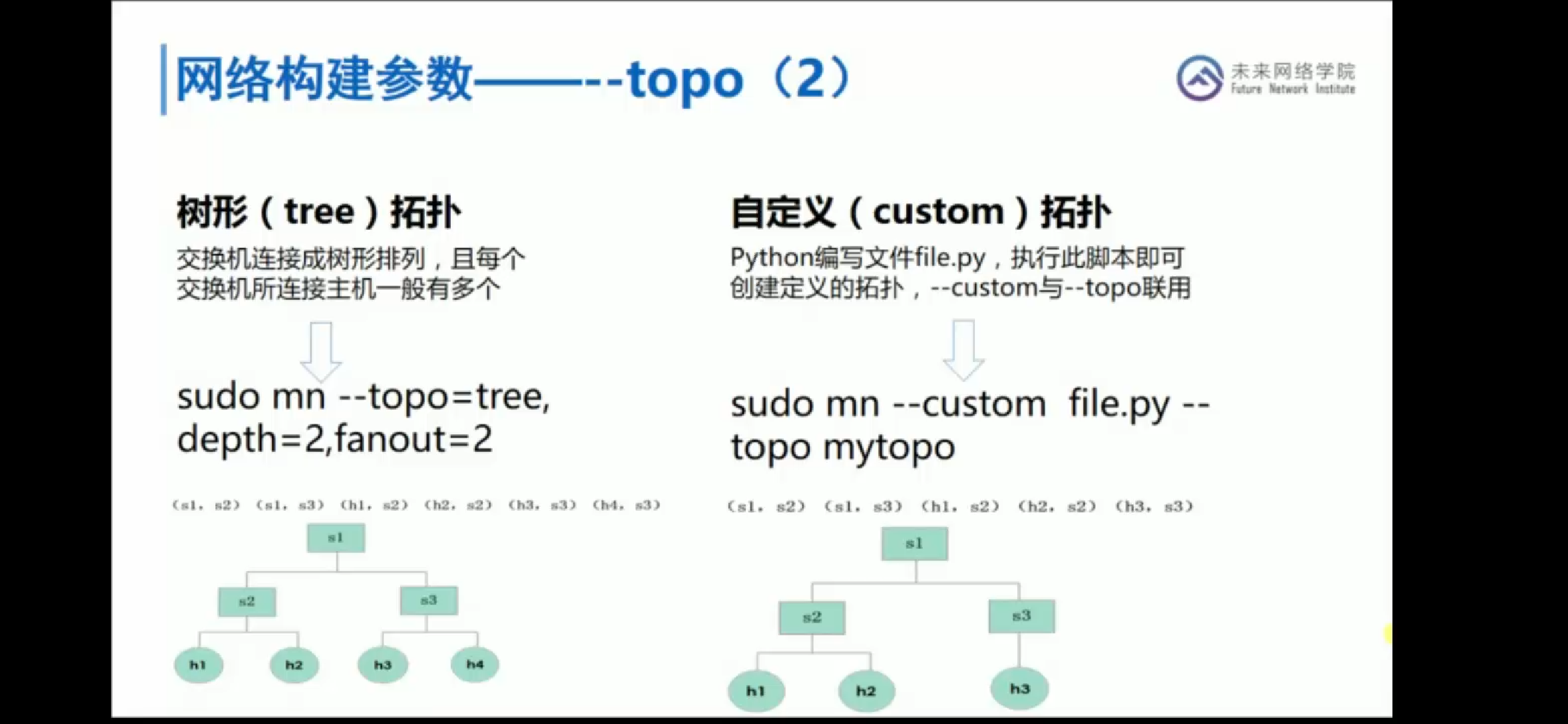 Mininet_mininet注入流量-CSDN博客