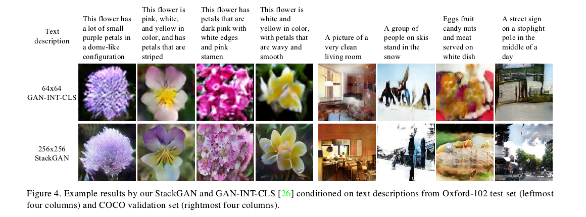Stack GAN:Text to Photo-realistic Image Synthesiswith Stacked ...