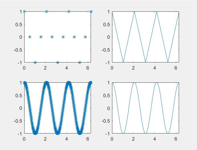 MATLAB可视化-连续数据绘图_matlab怎么画连续函数图像-CSDN博客