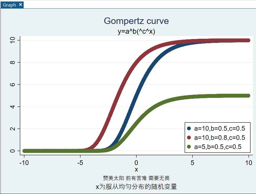 关于stata生成随机数并绘制函数任意图像 Csdn博客 1424