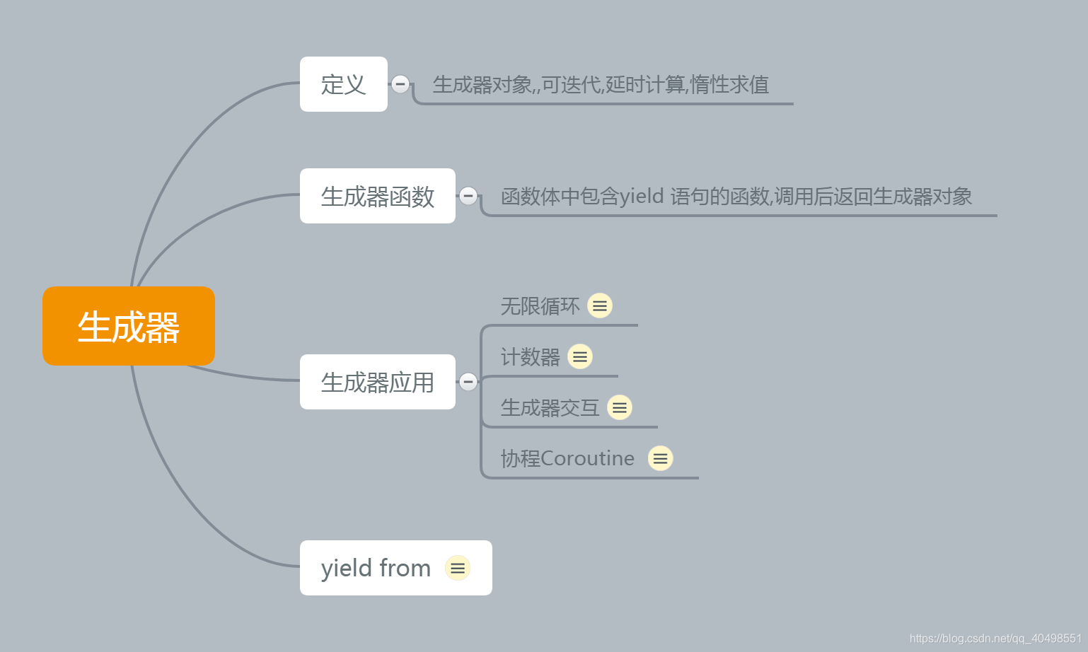 Python学习之 生成器生成器函数函数内有生成器会影响return Csdn博客