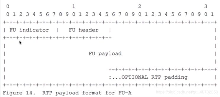 H.264(一)NALU解析_nalu包含起始码-CSDN博客