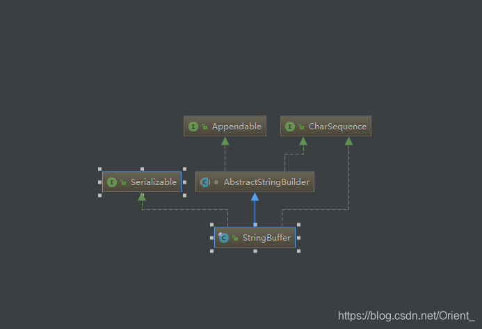 String,stringbuilder,stringbuffer源码学习(底层实现原理)java Stringbuffer