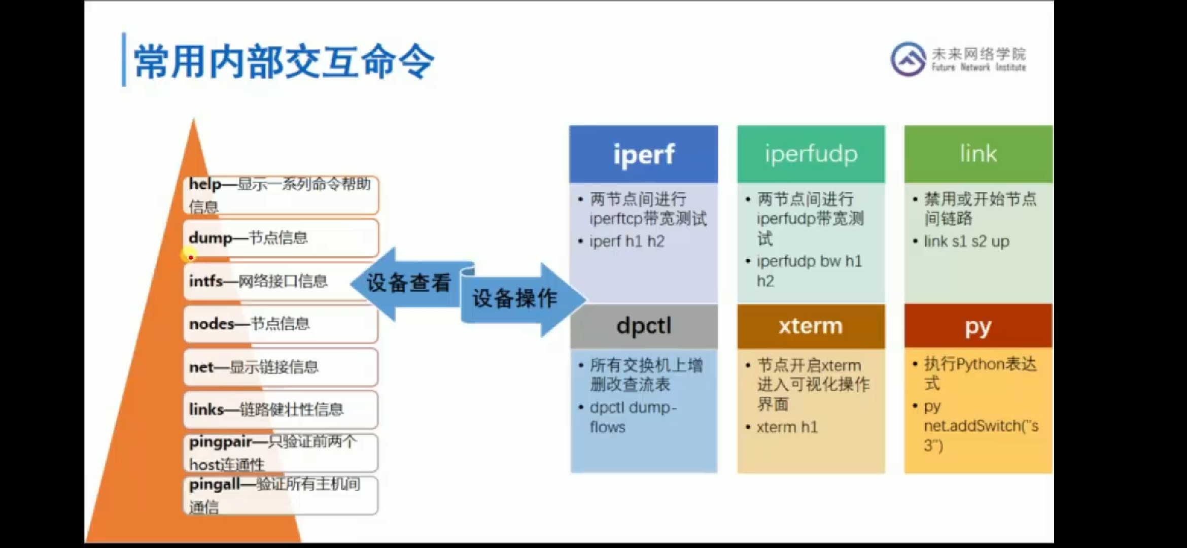 Mininet_mininet注入流量-CSDN博客
